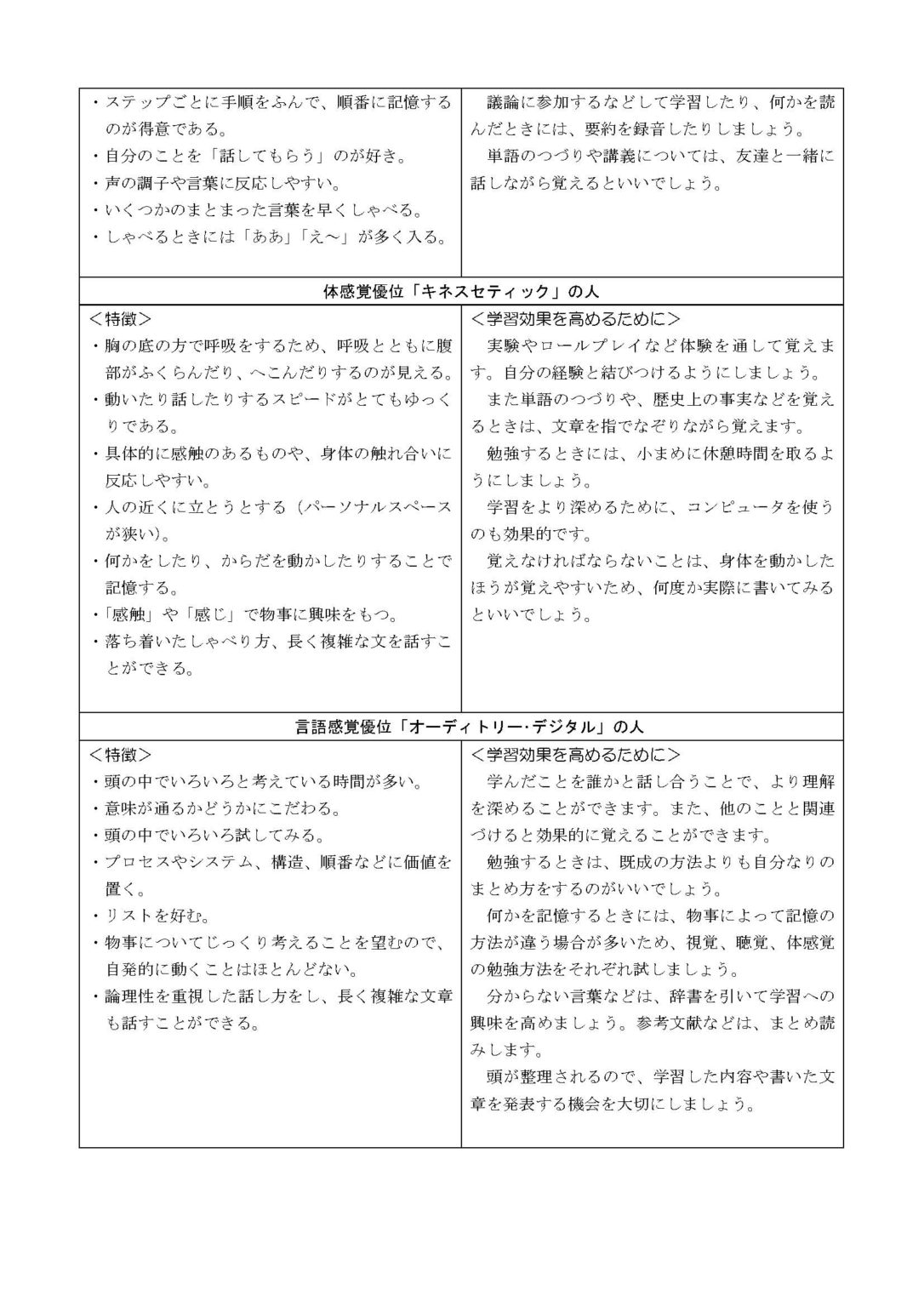 【NLP】優位感覚テストを活用して授業をデザインする | kani-nabe